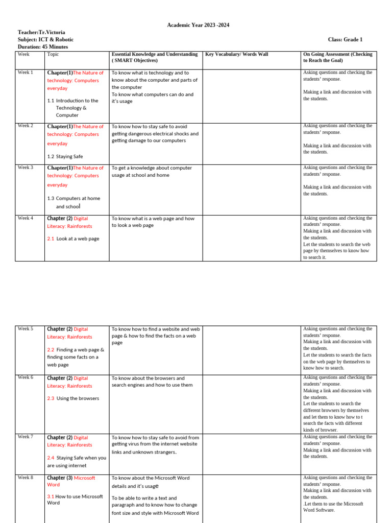 Grade 1 Scheme of Work For Ict - Robotics | PDF