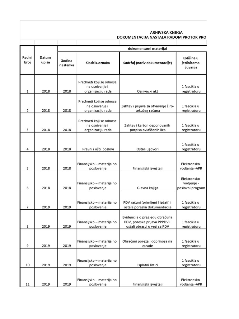 Arhivska Knjiga Protok | PDF