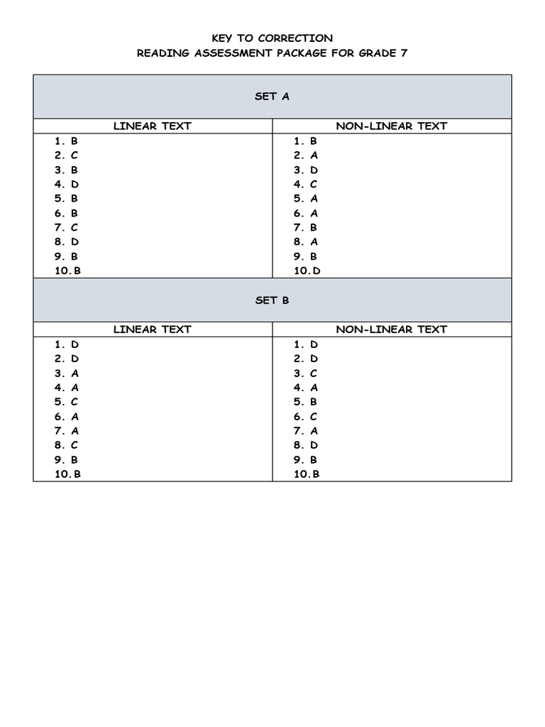 Grade 7 Reading Assessment Answers | PDF