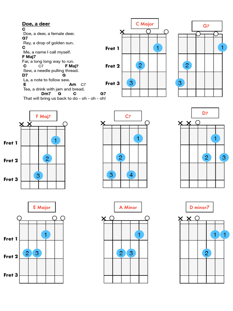 Doh A Deer Chords Pdf Pdf