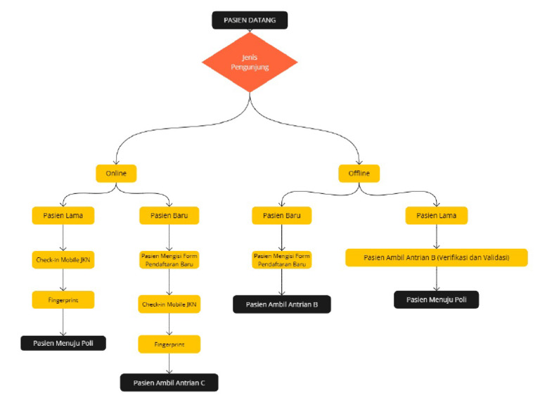 Diagram Alur Mobile Jkn Pdf