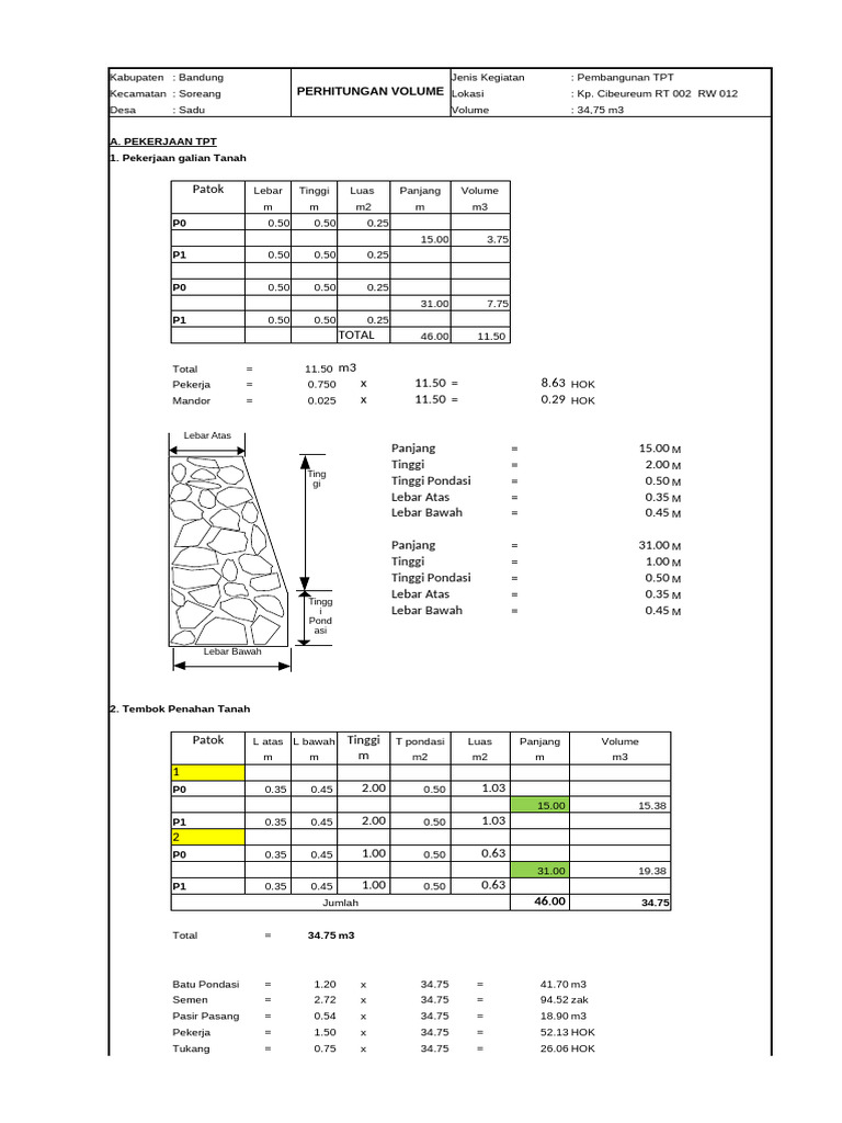 RAB TPT Cibeureum RT 002 RW 012 | PDF