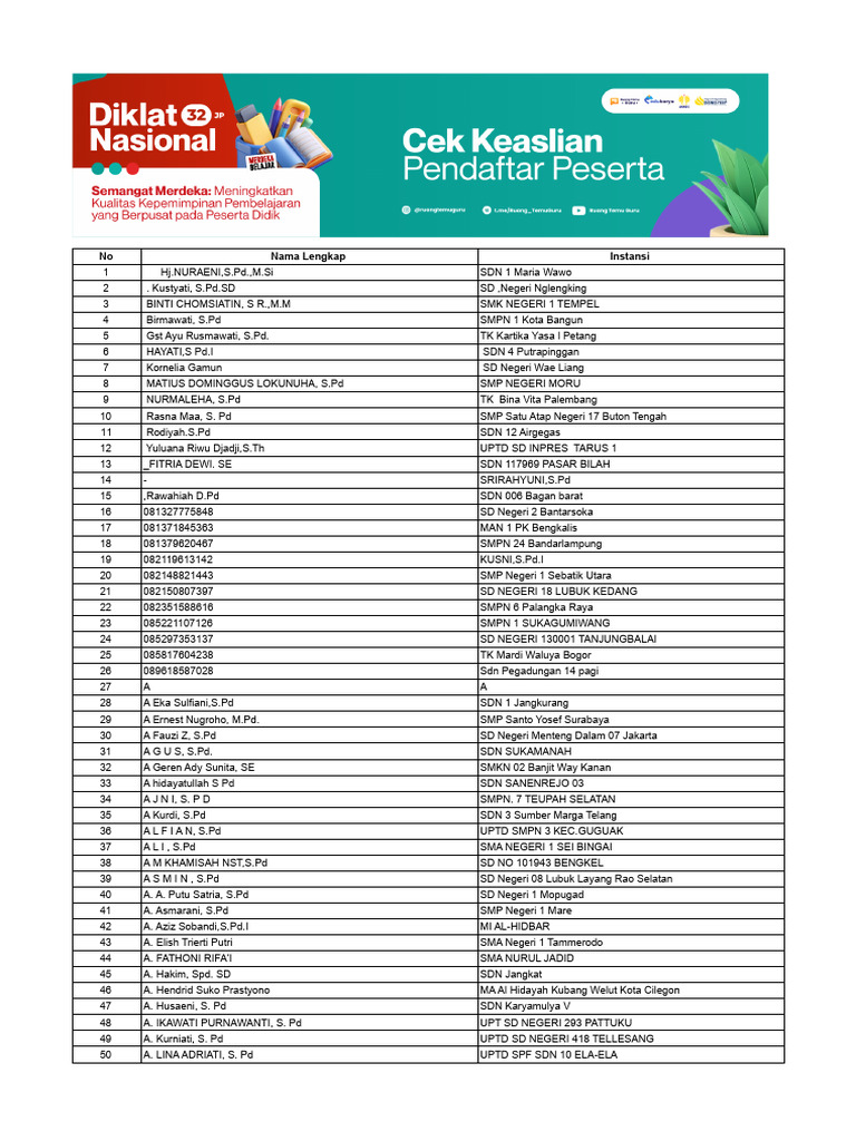 Daftar RTG AGT 2 - Cek Sertifikat | PDF