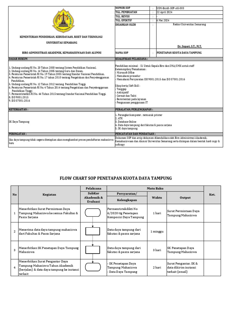 USM-BAAK-SOP-AK-003 SOP Penetapan Kuota Daya Tampung | PDF