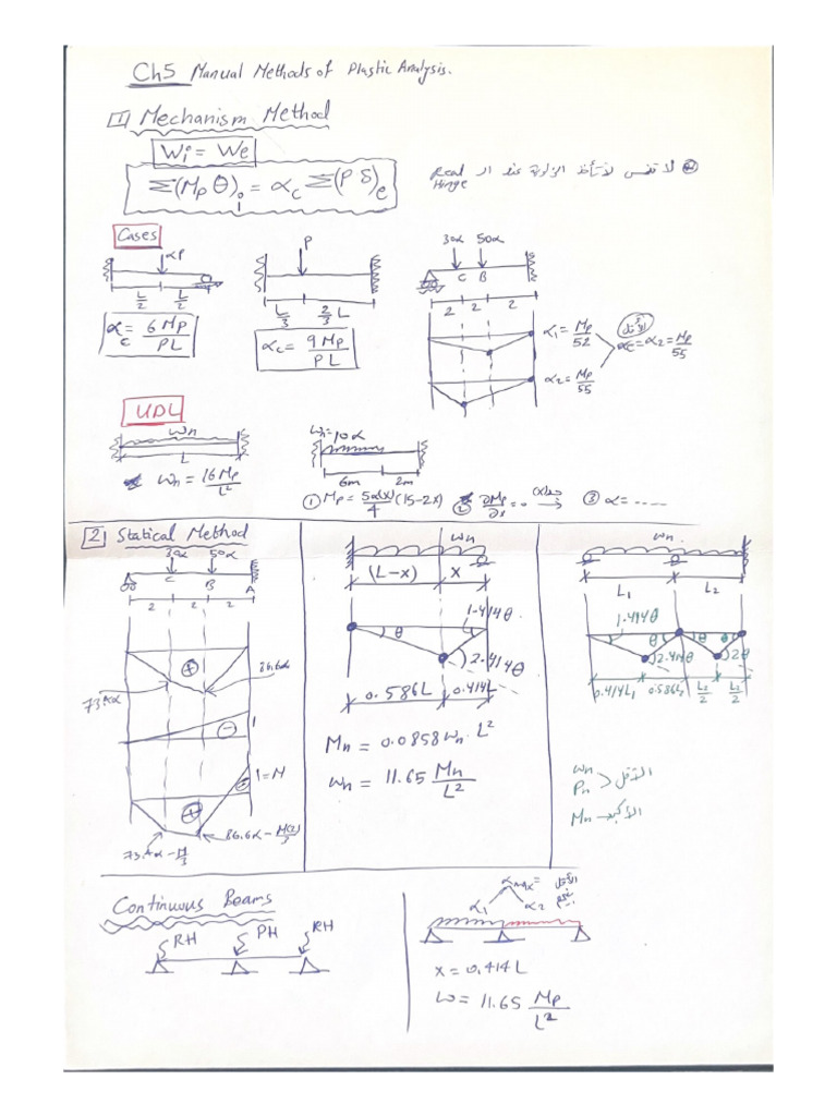 Ch5 Manual Methods of Plastic Analysis - PDF | PDF