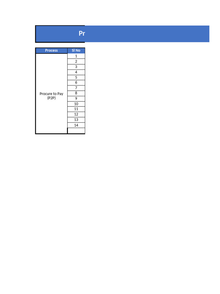 Business Value Chain - Sub Processes | PDF