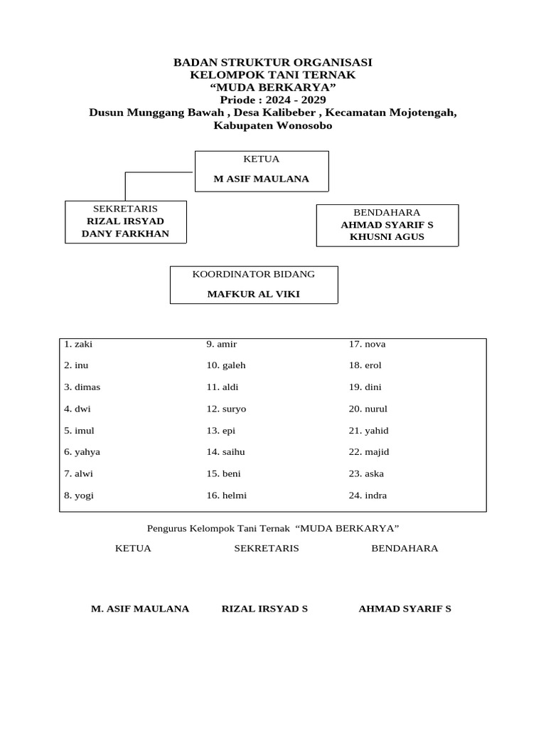 Badan Struktur Organisasi Kelompok Tani Peternak Sejahtera | PDF