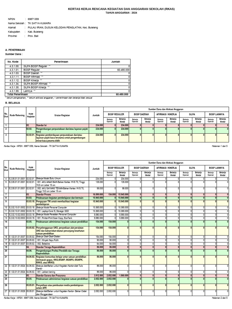 Rapbs All Output | PDF