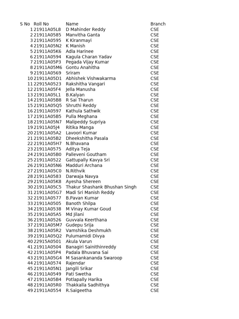 Shortlisted List VJIT | PDF
