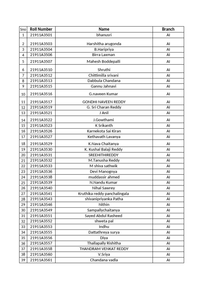 Cognizant 2025 Eligible List | PDF