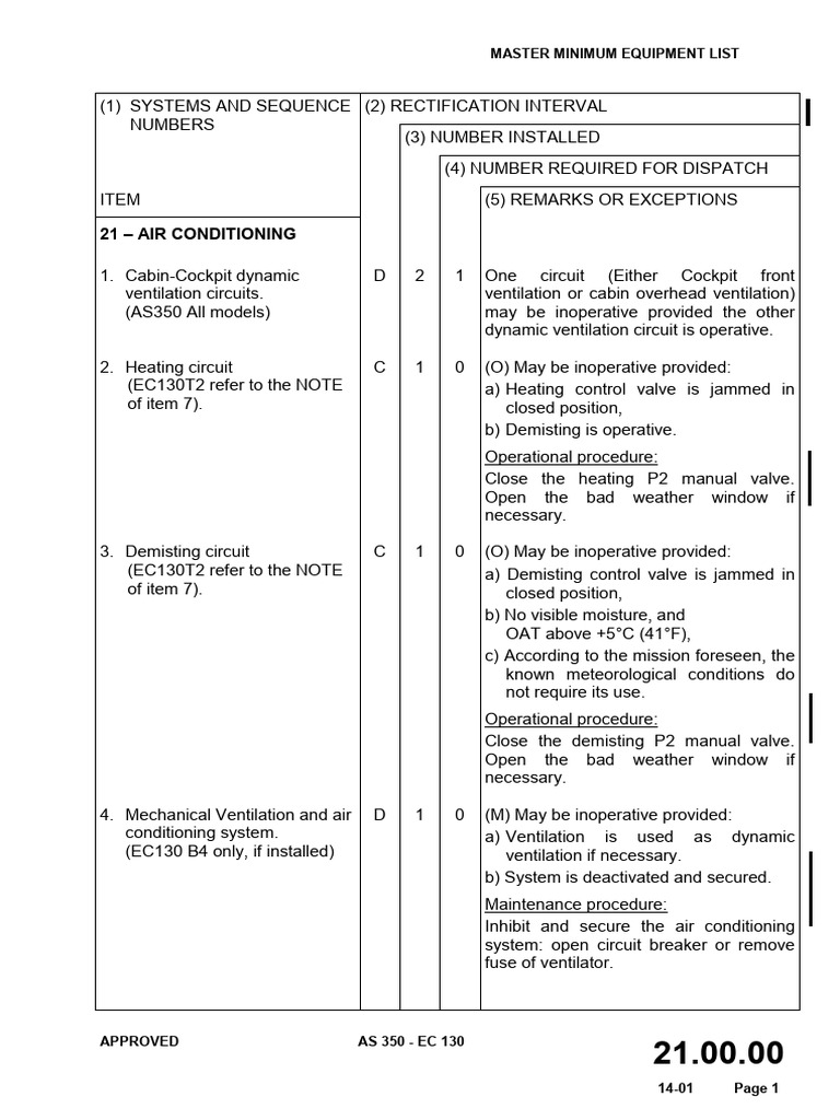 21 - Air Conditioning: Master Minimum Equipment List | PDF