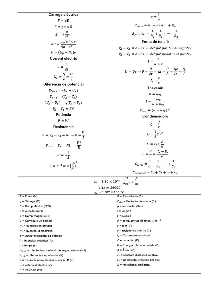 Formulari - Tema 1 | PDF