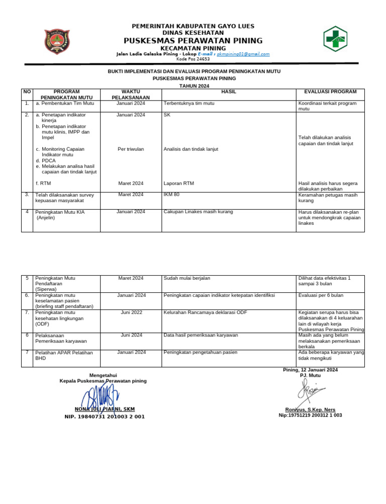 5.1.1 B BUKTI IMPLEMENTASI DAN EVALUA Rev | PDF