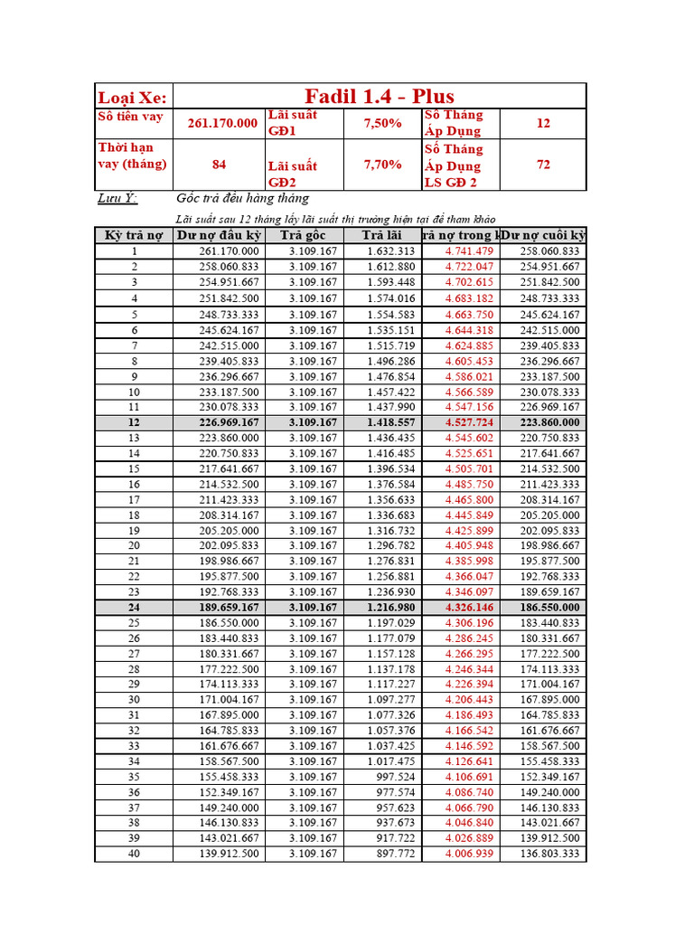 LTT Fadil Plus | PDF
