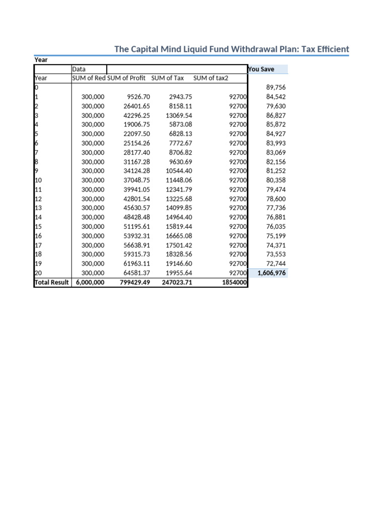Liquid Fund SWP | PDF