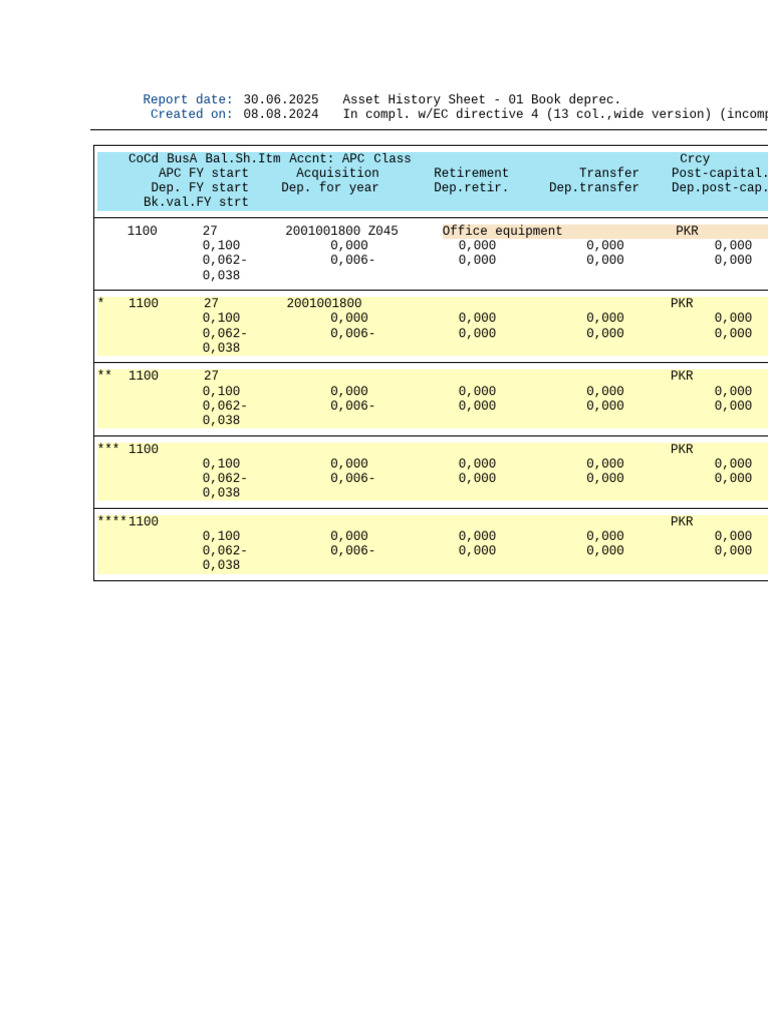 Asset History | PDF