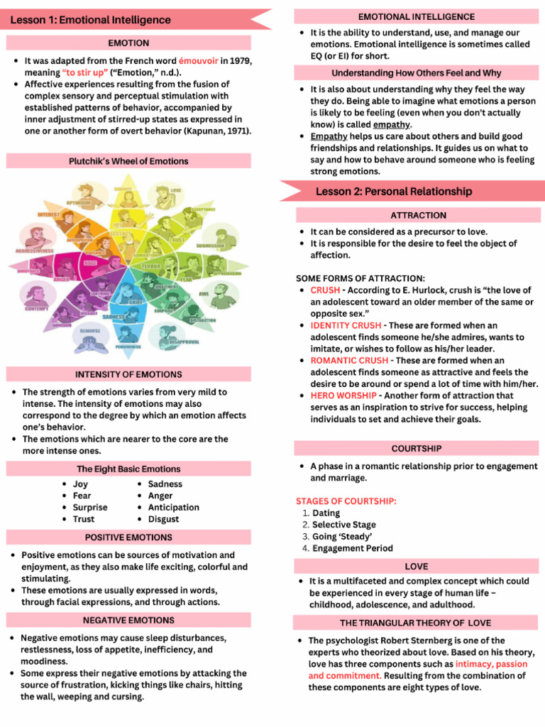 Perdev Reviewer Second Semester | PDF