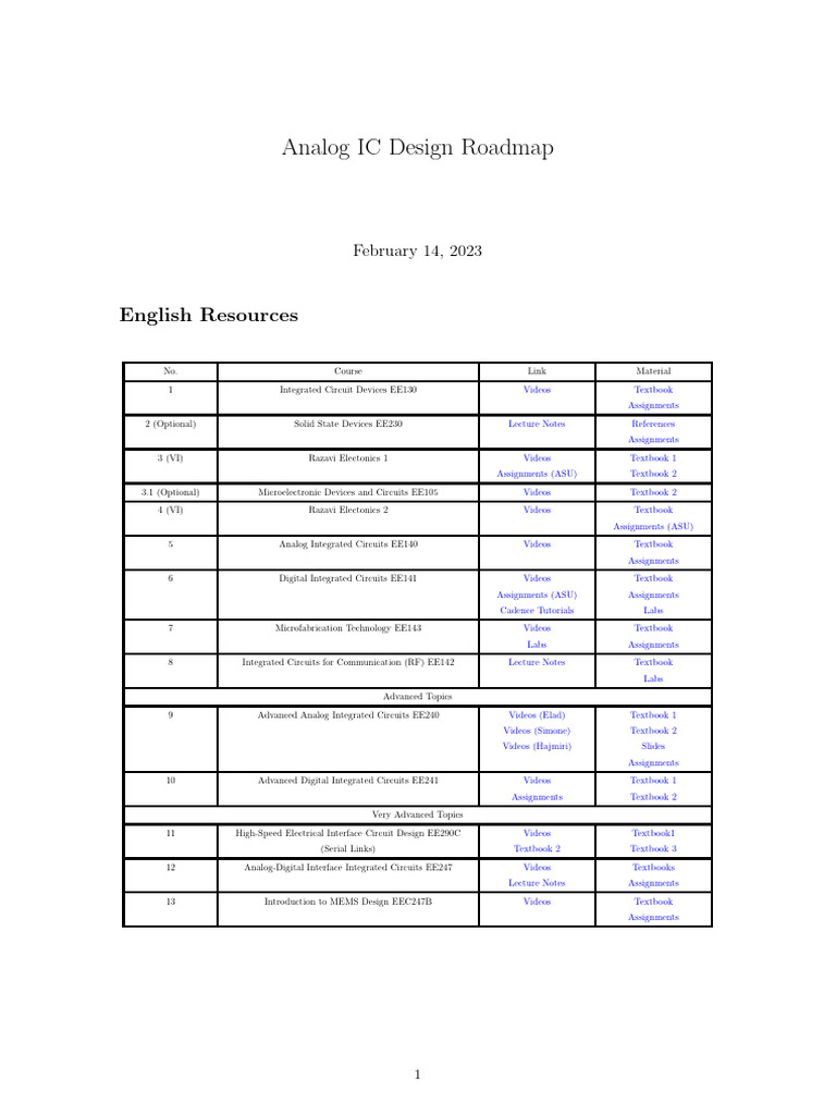 Analog IC Design Roadmap | PDF