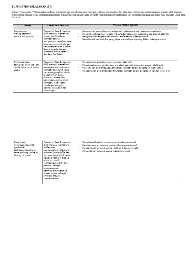 Ddto-Tujuan Pembelajaran | PDF
