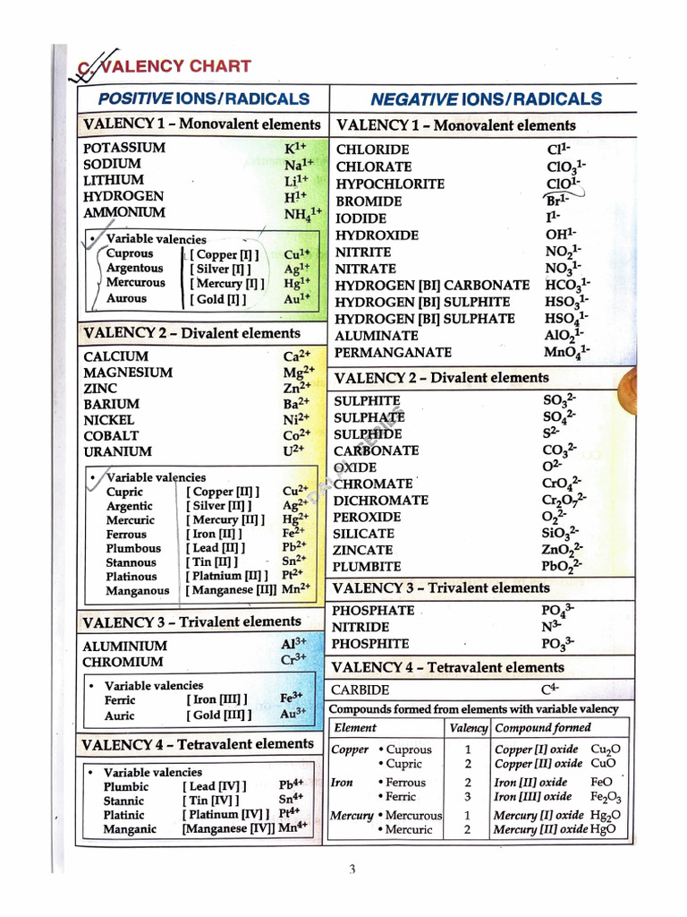 Valency Chart | PDF