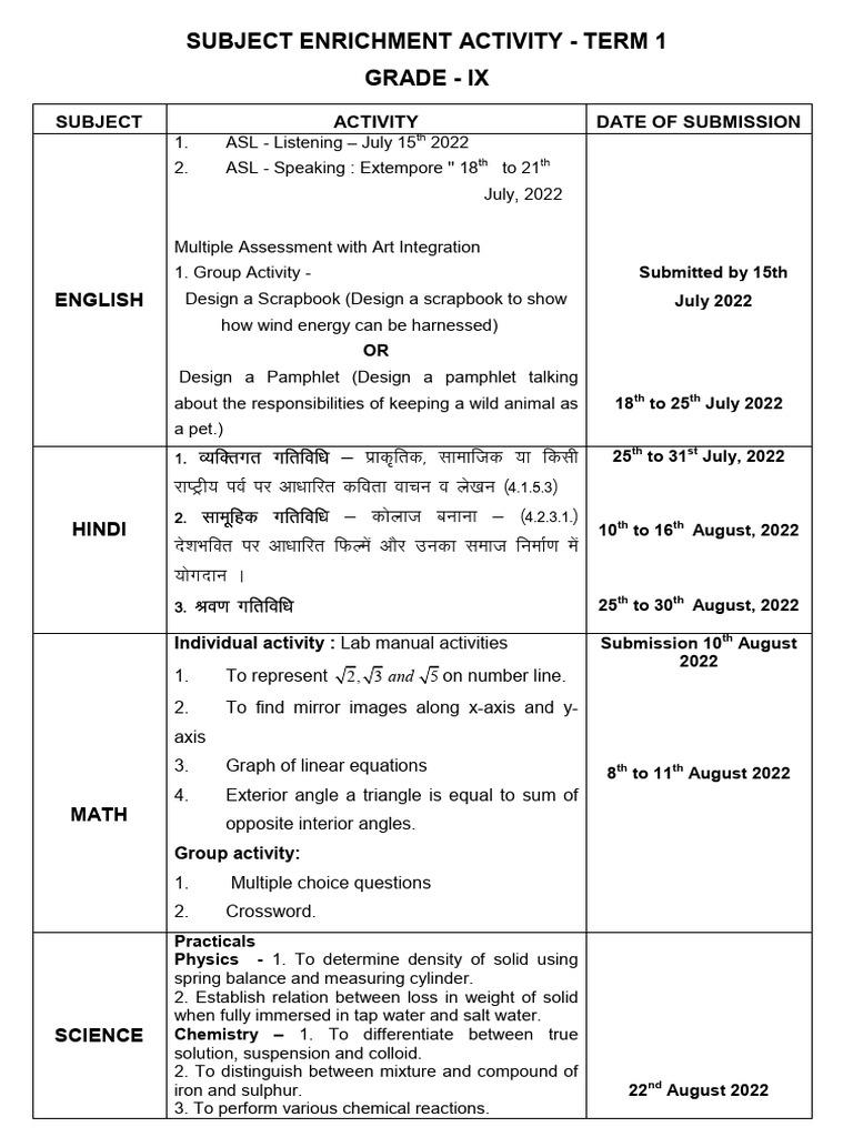 Subject Enrichment Activity - Final - Ix | PDF