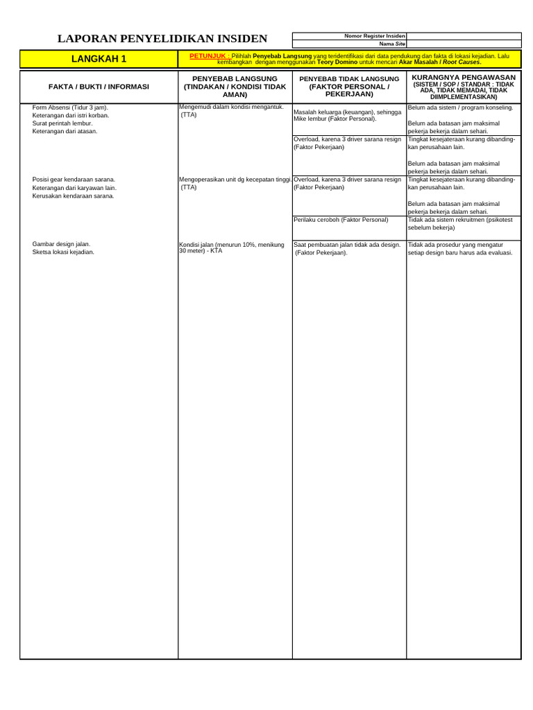 Laporan Penyelidikan Insiden (3 Sheet) | PDF