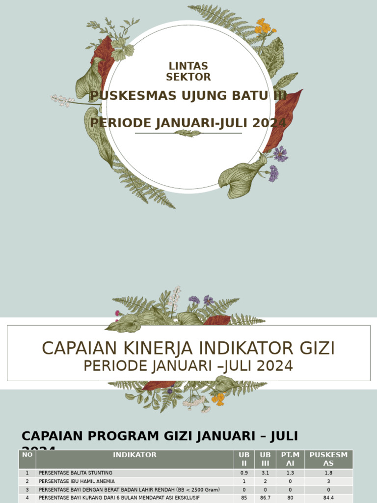 Linsek Puskesmas Ub III 2024 | PDF