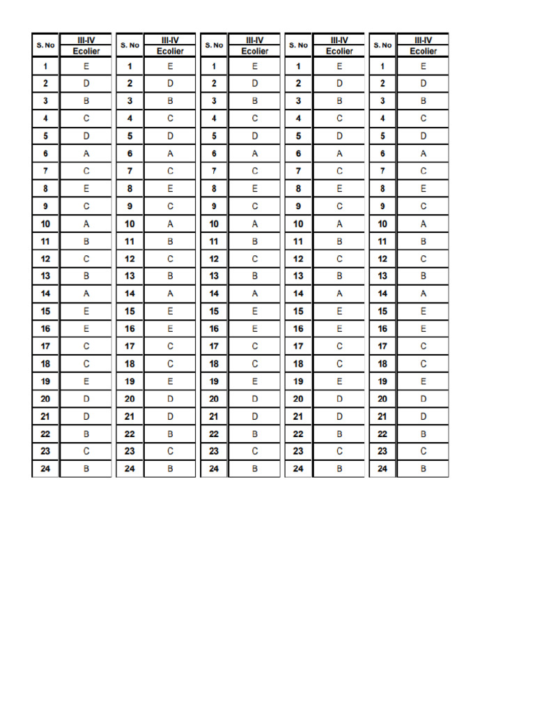 Grade 3 Iklc Mock Answers | PDF