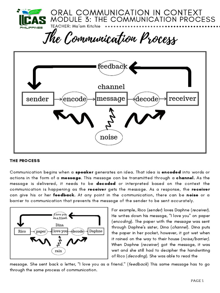 1Q Module 3 Reading | PDF