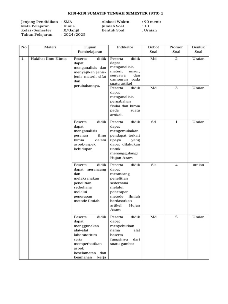 Kisi-Kisi Kimia Kelas X | PDF