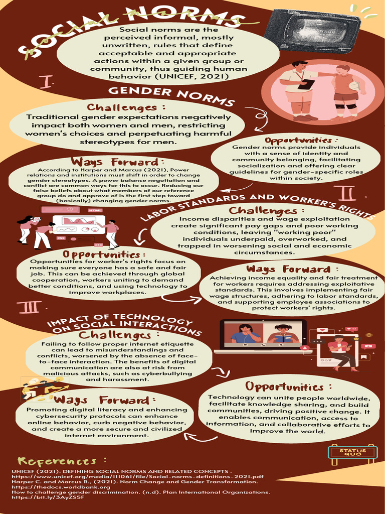 Social Norms TCW | PDF