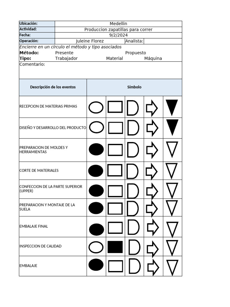 Anexo 2 - Plantilla ASME_Flujograma de Proceso (1) | PDF
