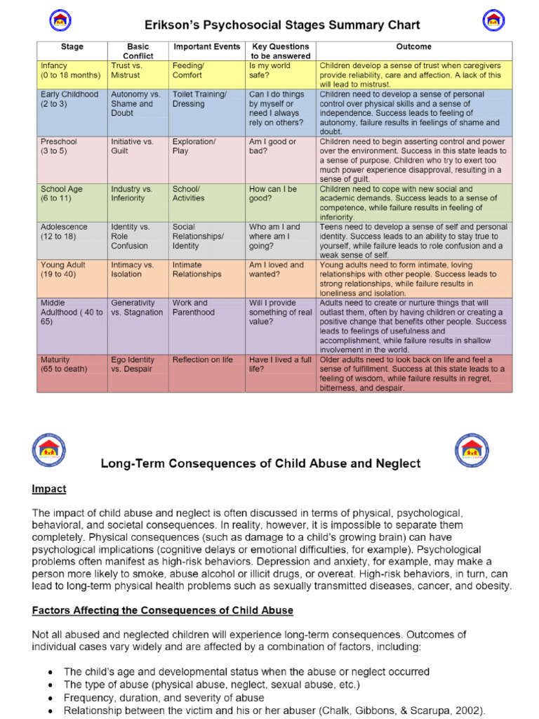 Erikson's Psychosocial Stages Summary Chart | PDF