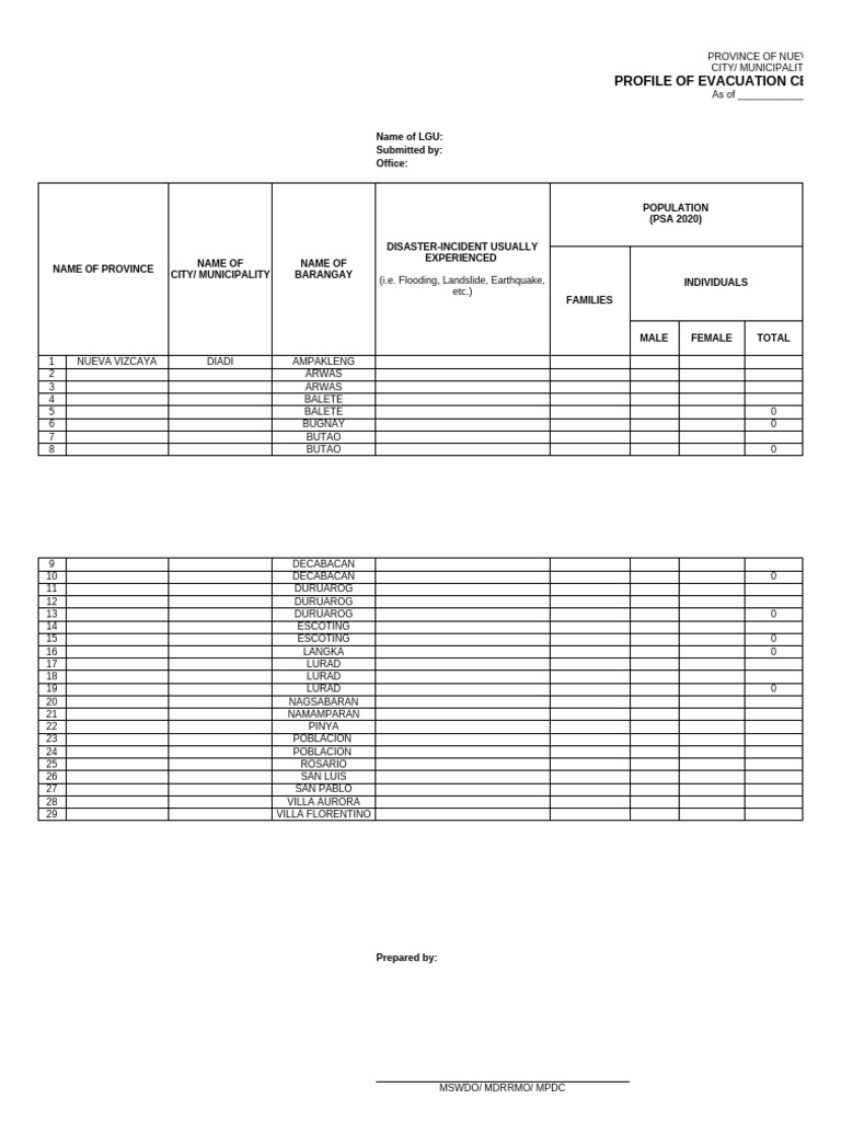 2024 DIADI List of ECs and Family Profile | PDF