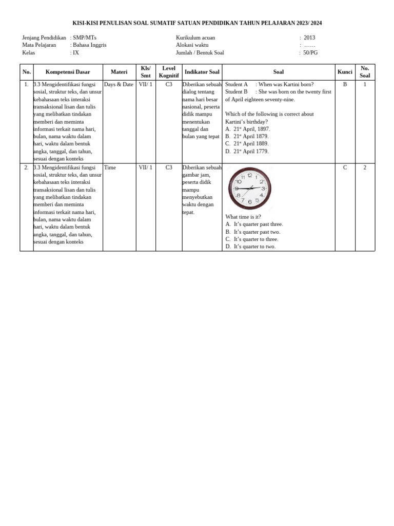 Soal SSP 1 - 2 - SMP Negeri 1 Bangli | PDF