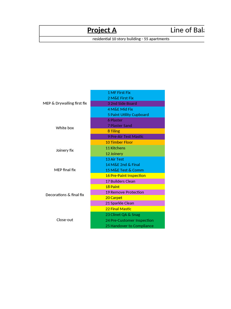 Sablono Line of Balance Template | PDF