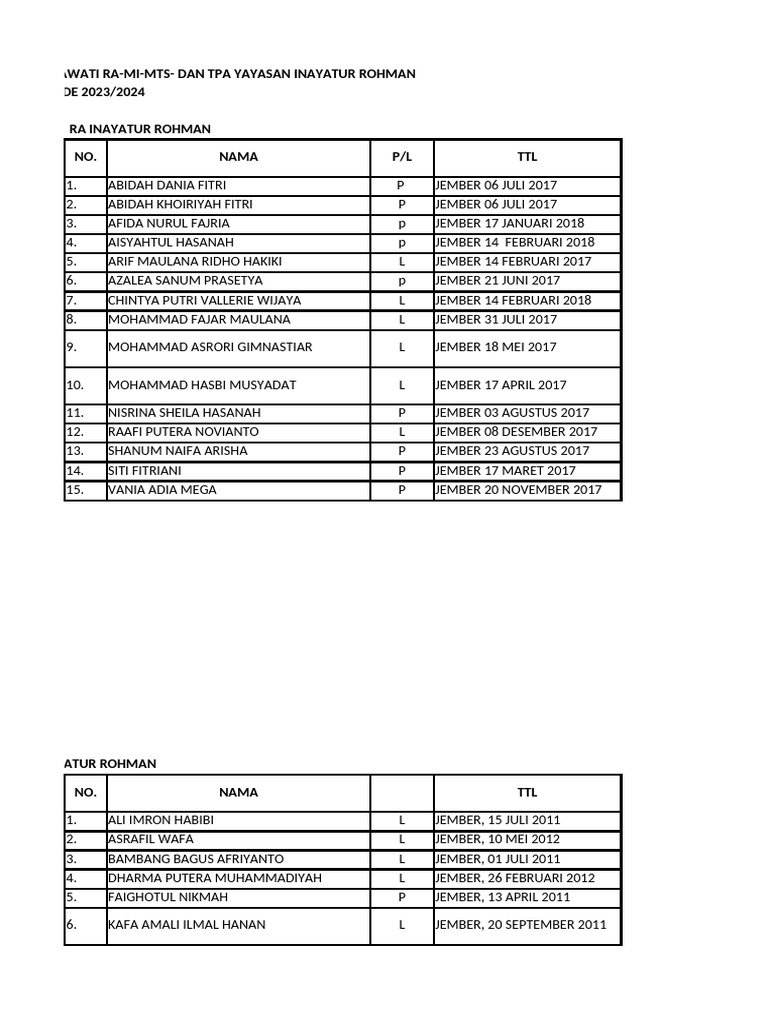 Daftar Wisudawan | PDF