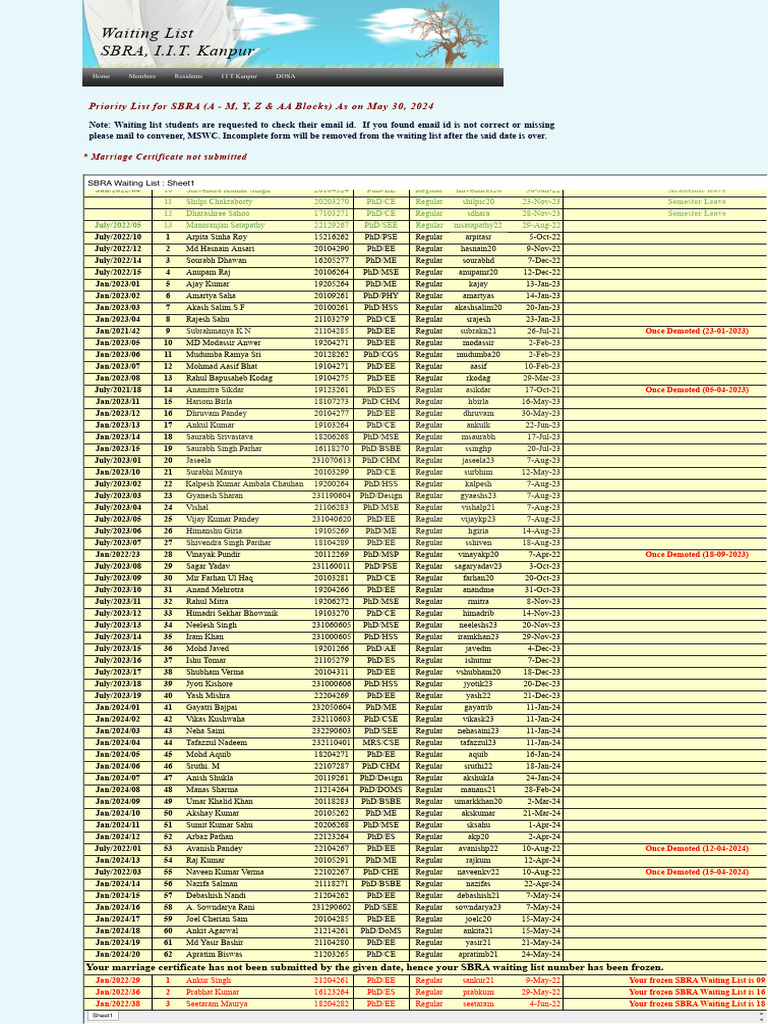 Waiting List, SBRA | PDF