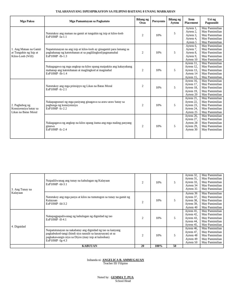 TOS 1st Quarter EsP 10.1 | PDF