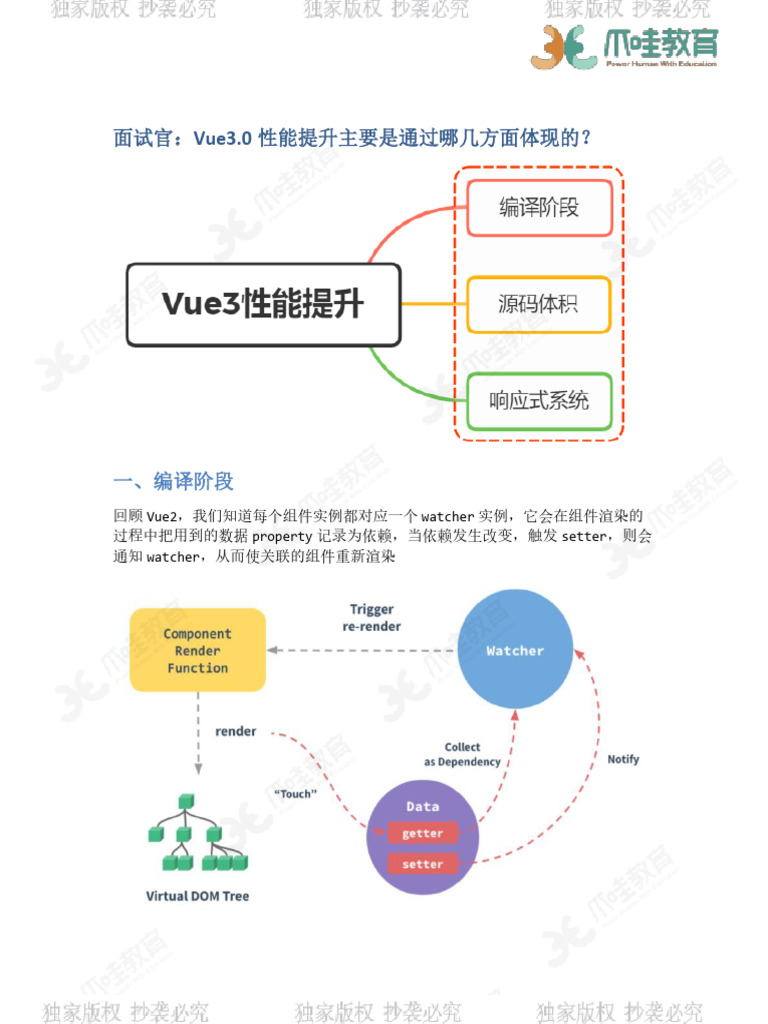 Vue3 3 | PDF