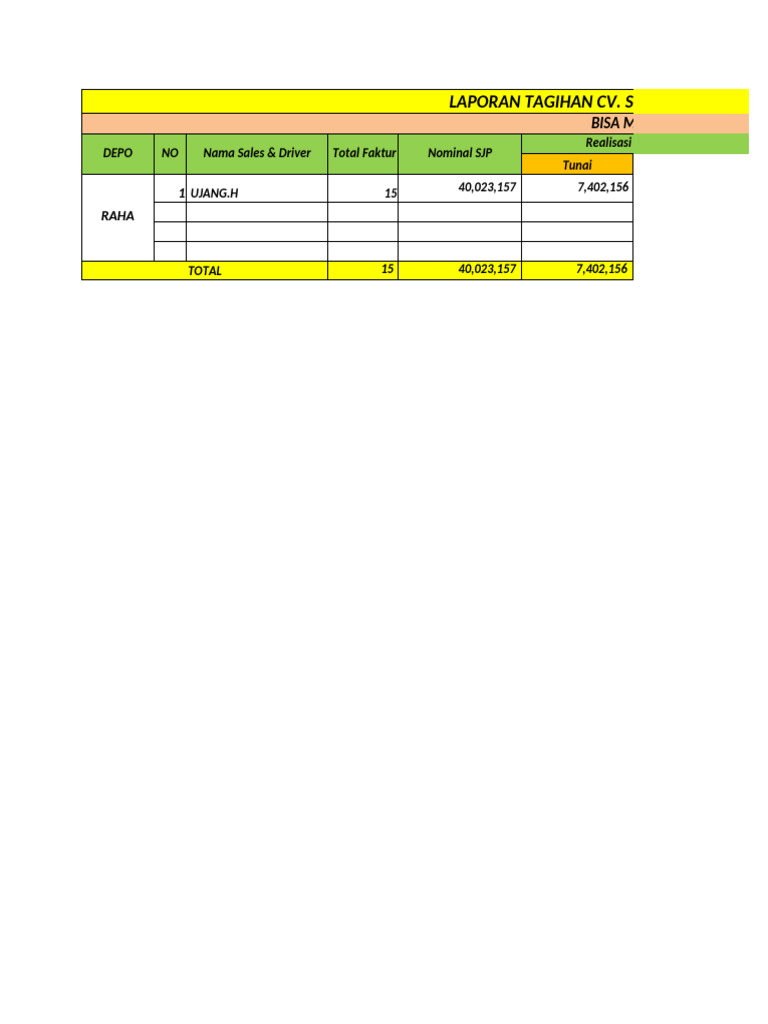 Laporan Tagihan Januari Depo Raha CV SBA-2 | PDF