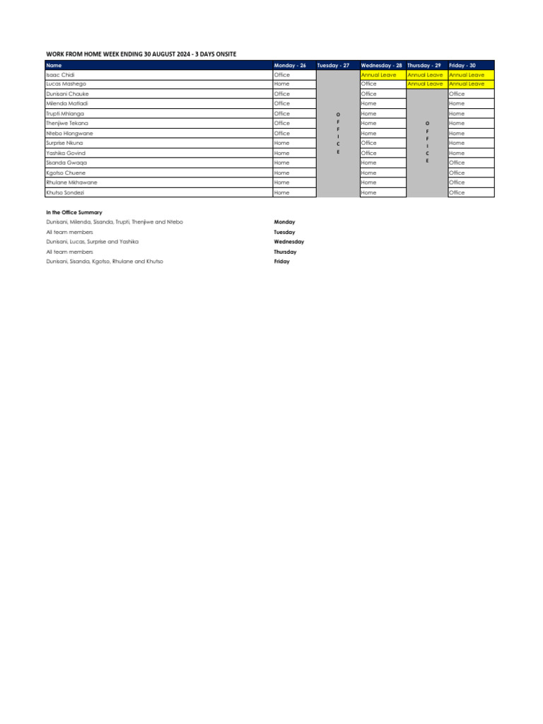Work From Home Week Ending 30 August 2024 - Final | PDF