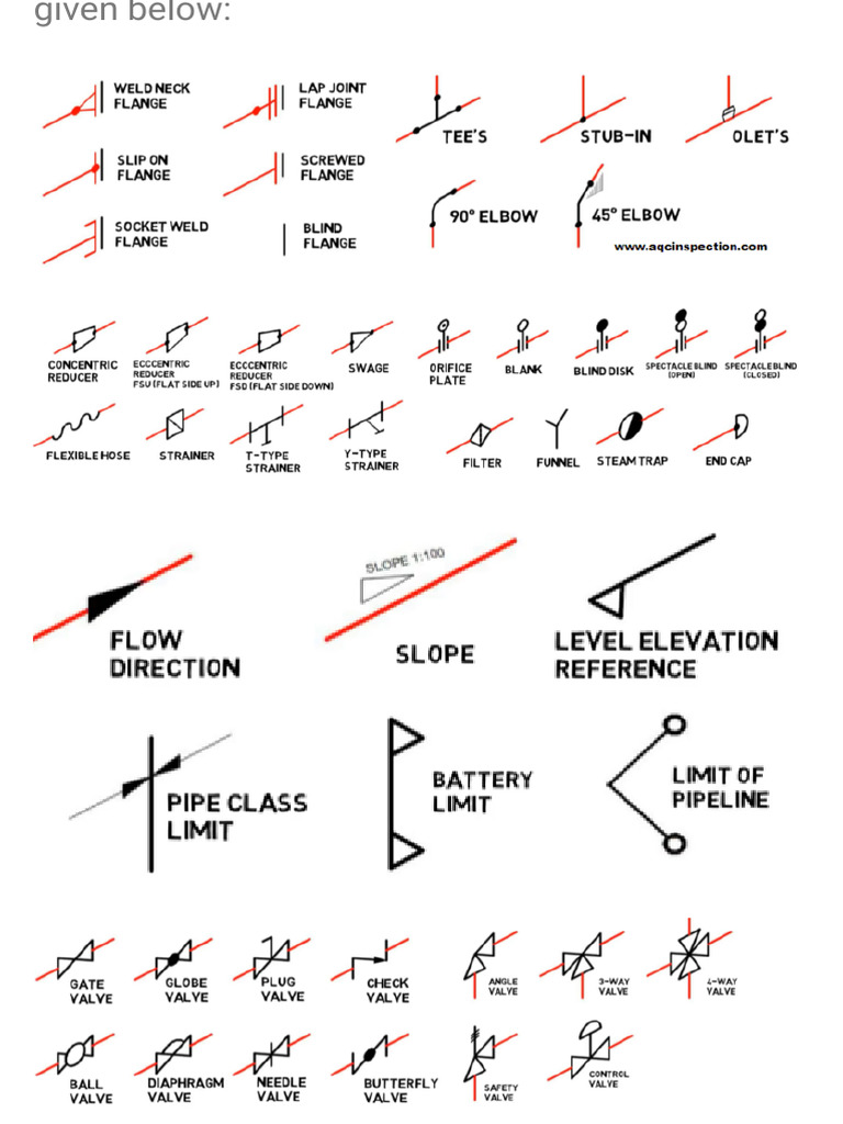 Pipe Line Isometric Drawings and P & ID Drawings… | PDF