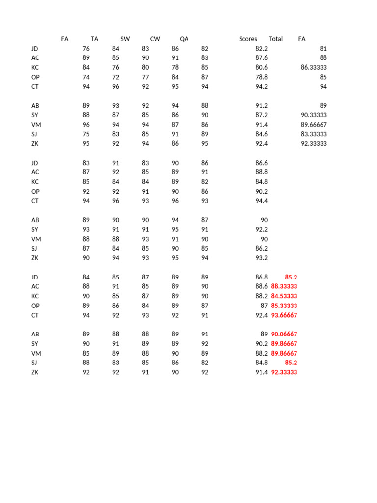 Pageant Score Example | PDF
