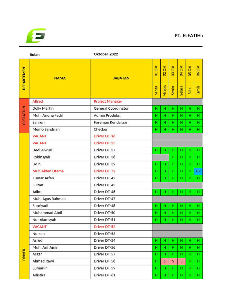 Absensi Tahun 2022-2 | PDF