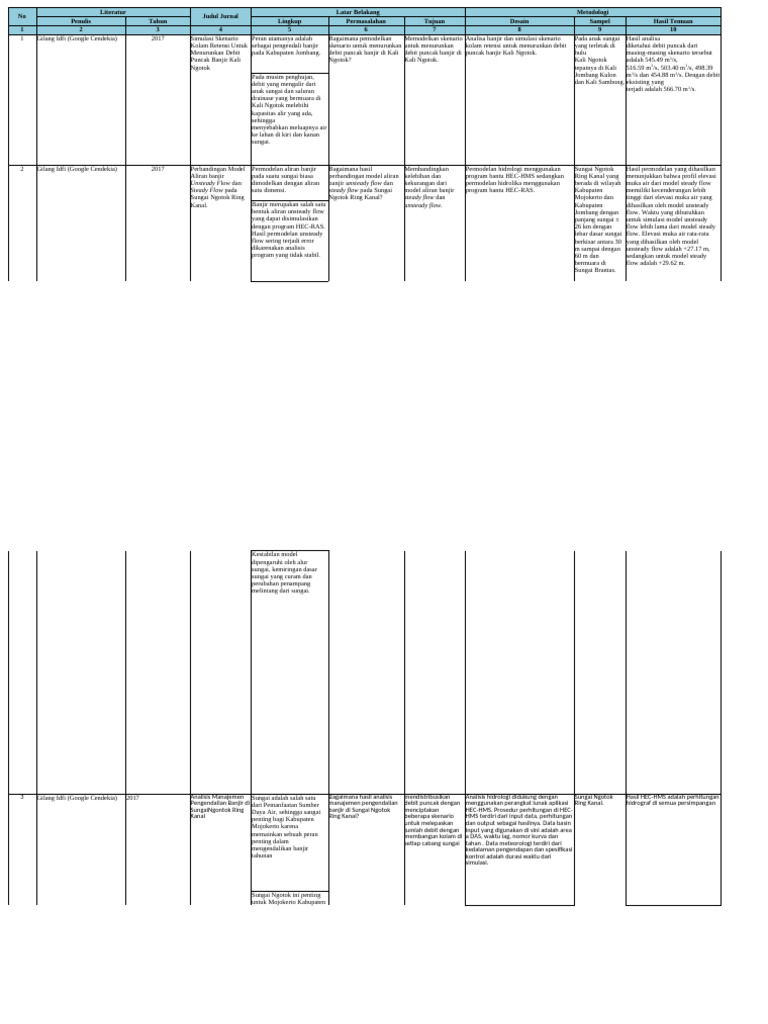 Mapping Papers | PDF