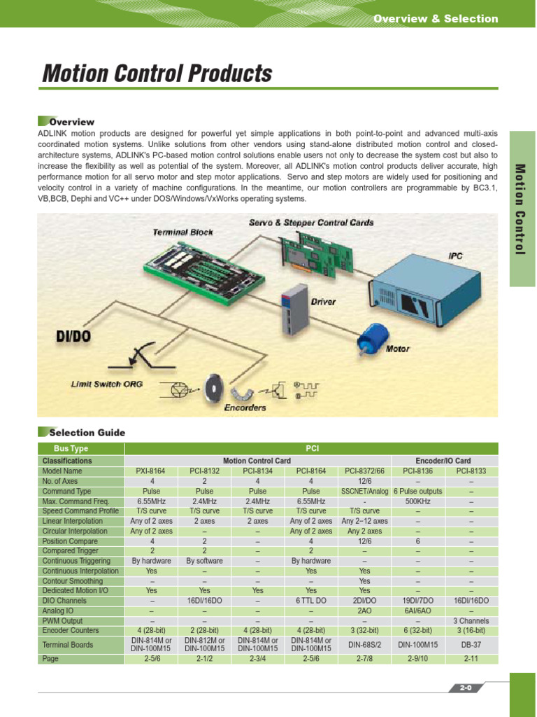 02_Motion_Control | PDF