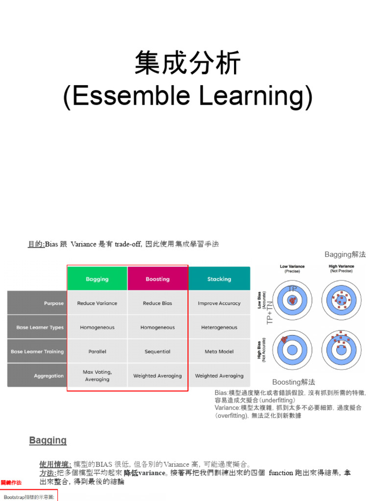 Boosting Bagging | PDF