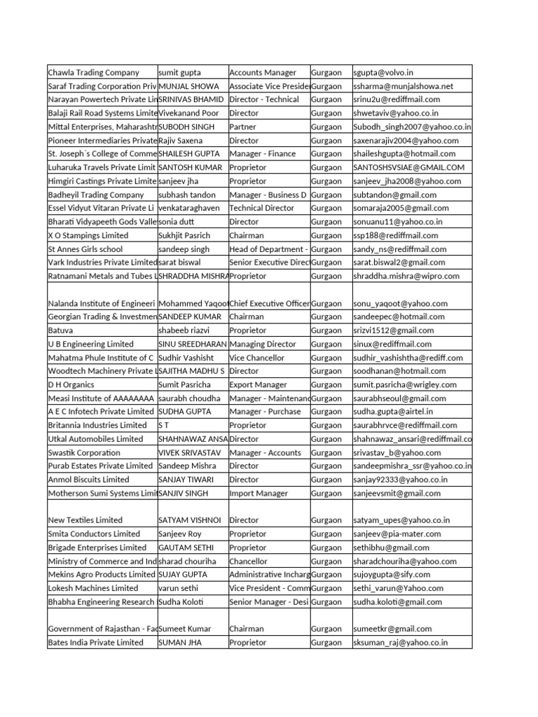 Data 15K (Delhi-NCR) | PDF
