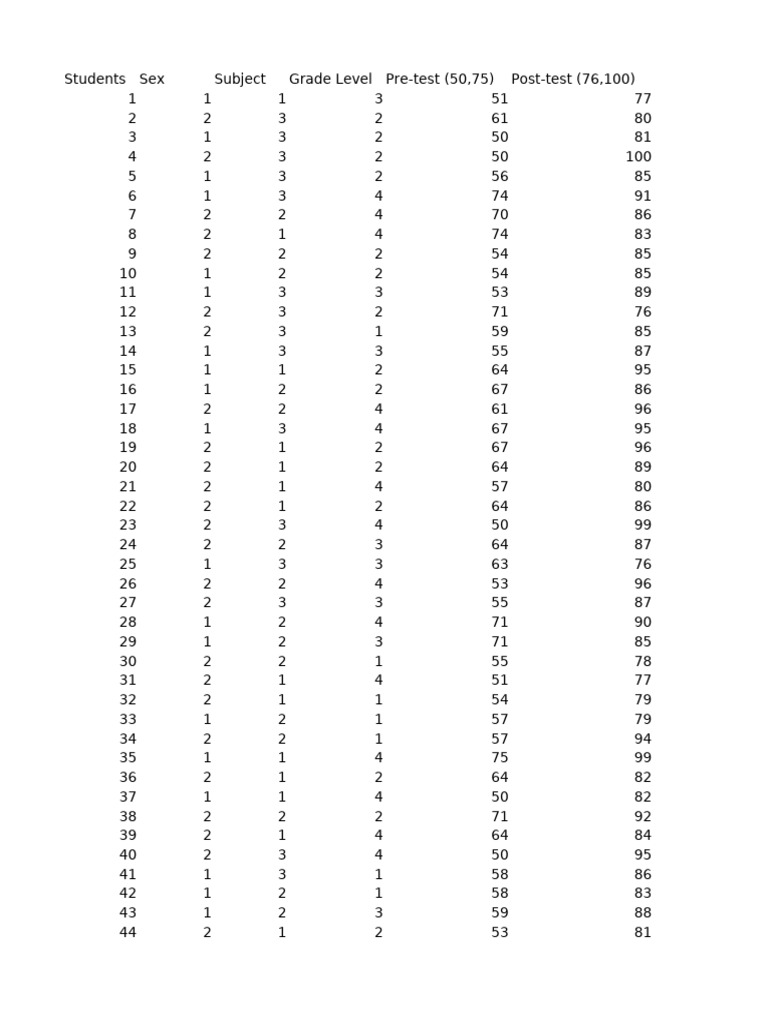 Midterm Part 2 Capungcol Polingon | PDF